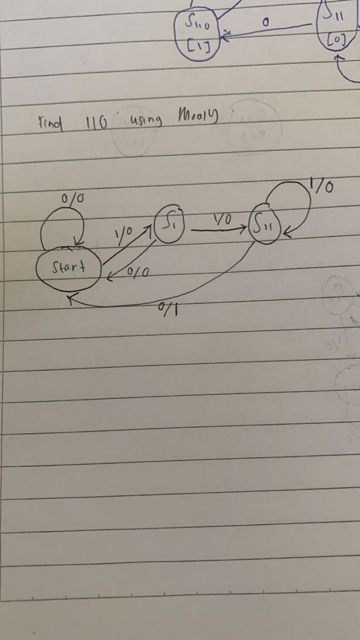 Bee3233 Electronic System Design Mealy Machine Ir Dr Nurul Hazlina Noordin 