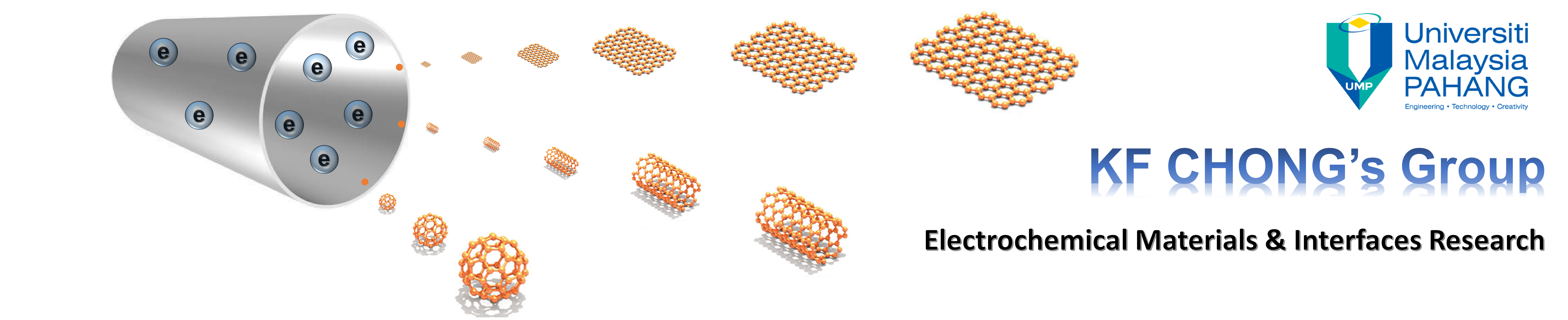 Blog banner – KF Chong's Group