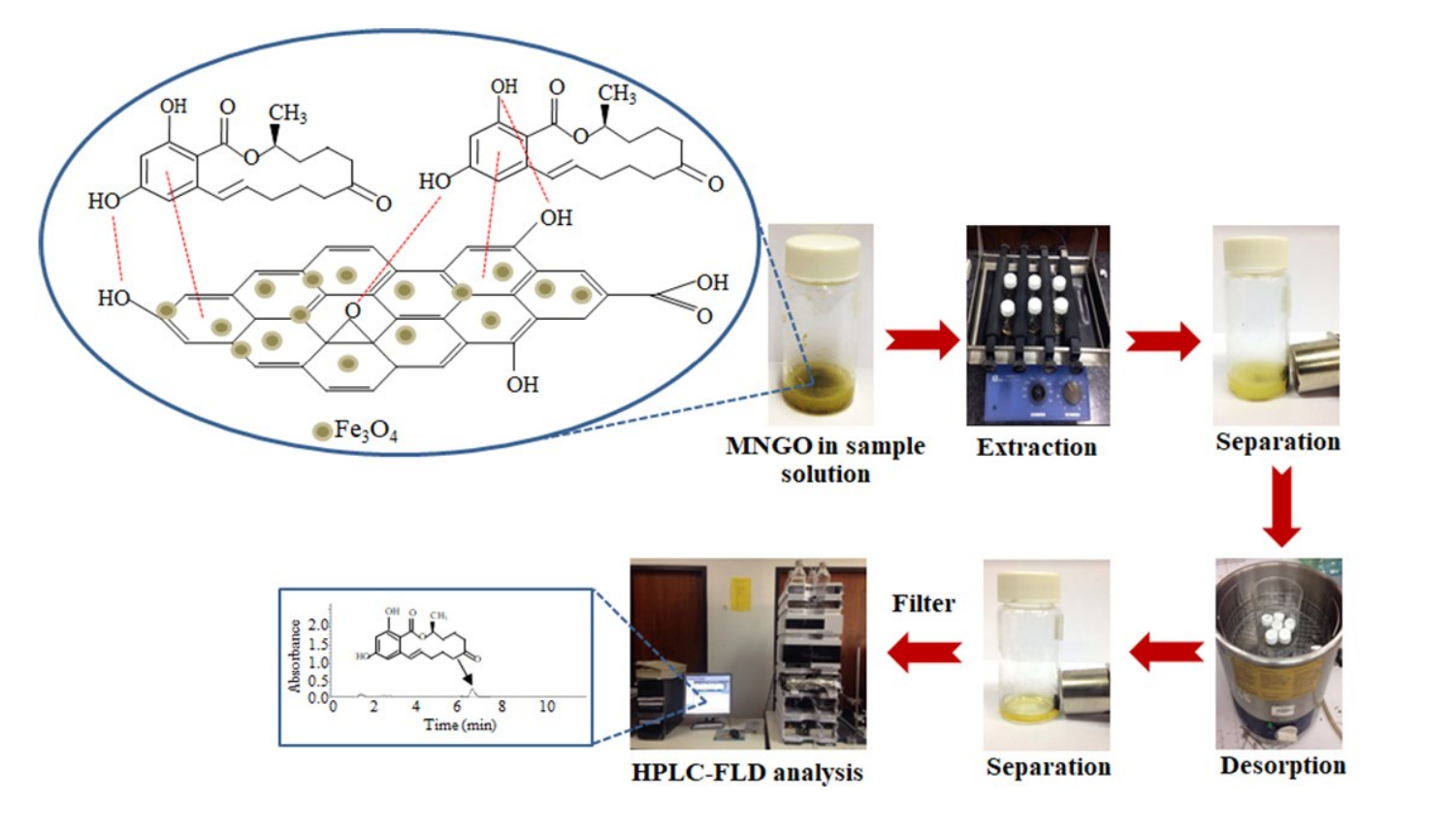 Capture – KF Chong's Group