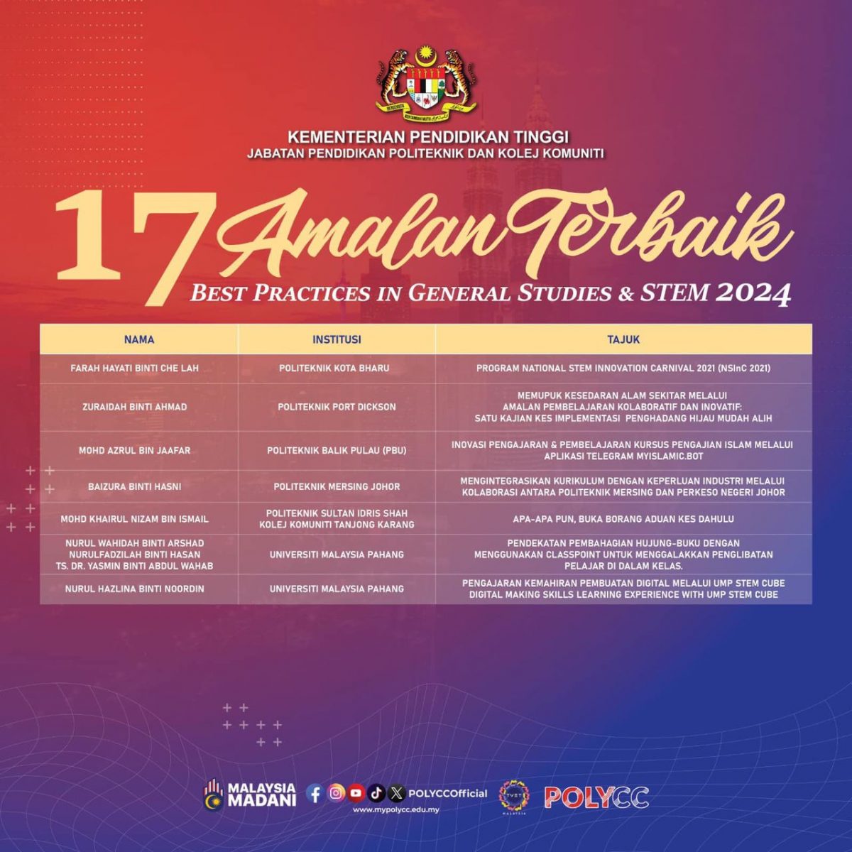 Best Practices in General Studies and STEM (BIGS) 2024 – Ir. Dr. Nurul ...